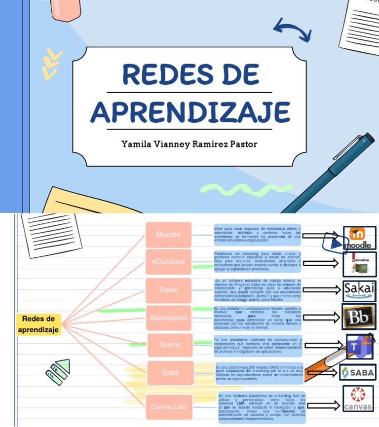 Actividad 2. SmartArt TICS | PDF | Informática | Software