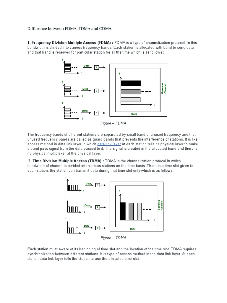 Difference Between FDMA, TDMA and CDMA | PDF | Channel Access Method ...