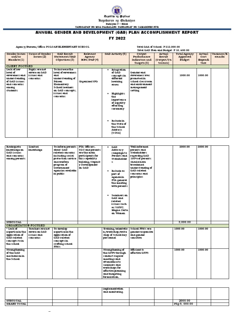 2022 Gad Accomplishment | Download Free PDF | Cognition | Behavior Modification