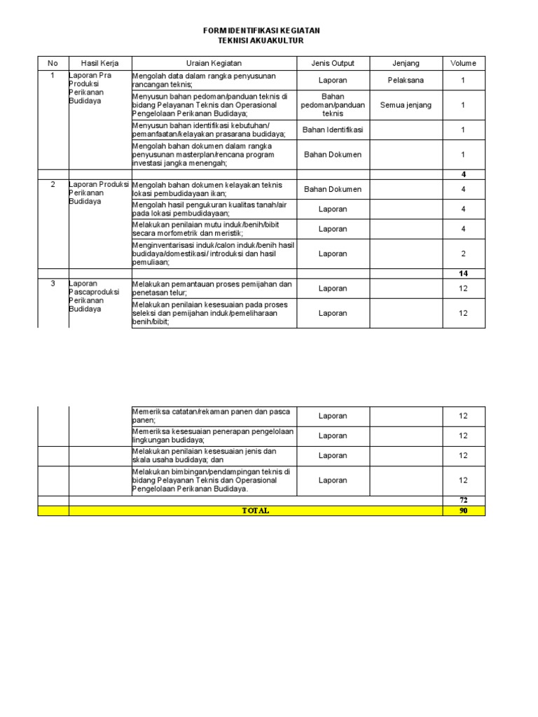 Contoh Teknisi Akuakultur | PDF | Teknologi & Rekayasa