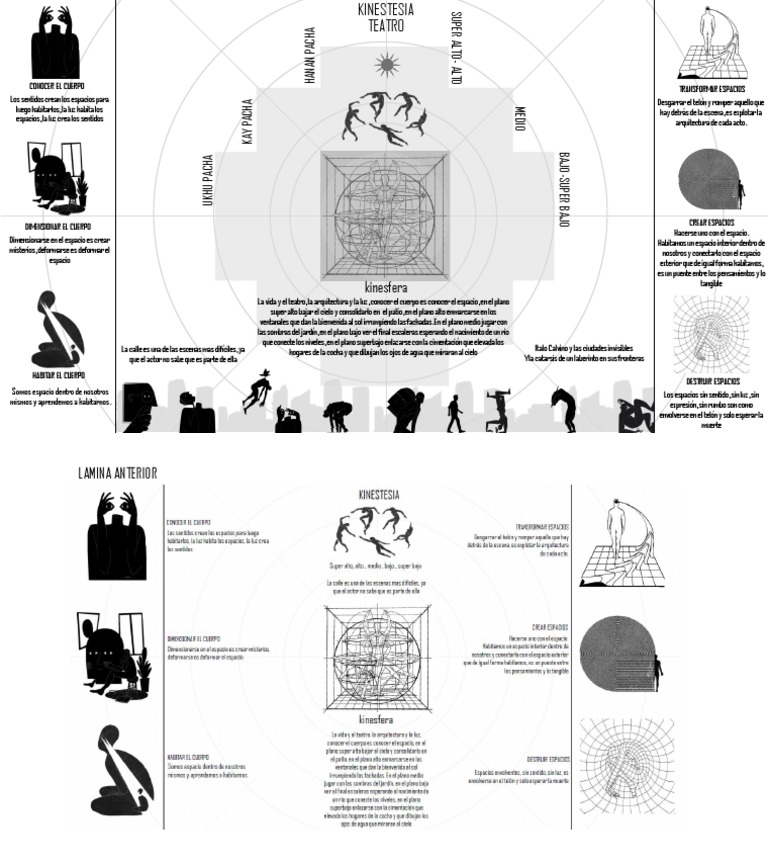 Kinestesia: Habitar y Transformar Espacios | PDF