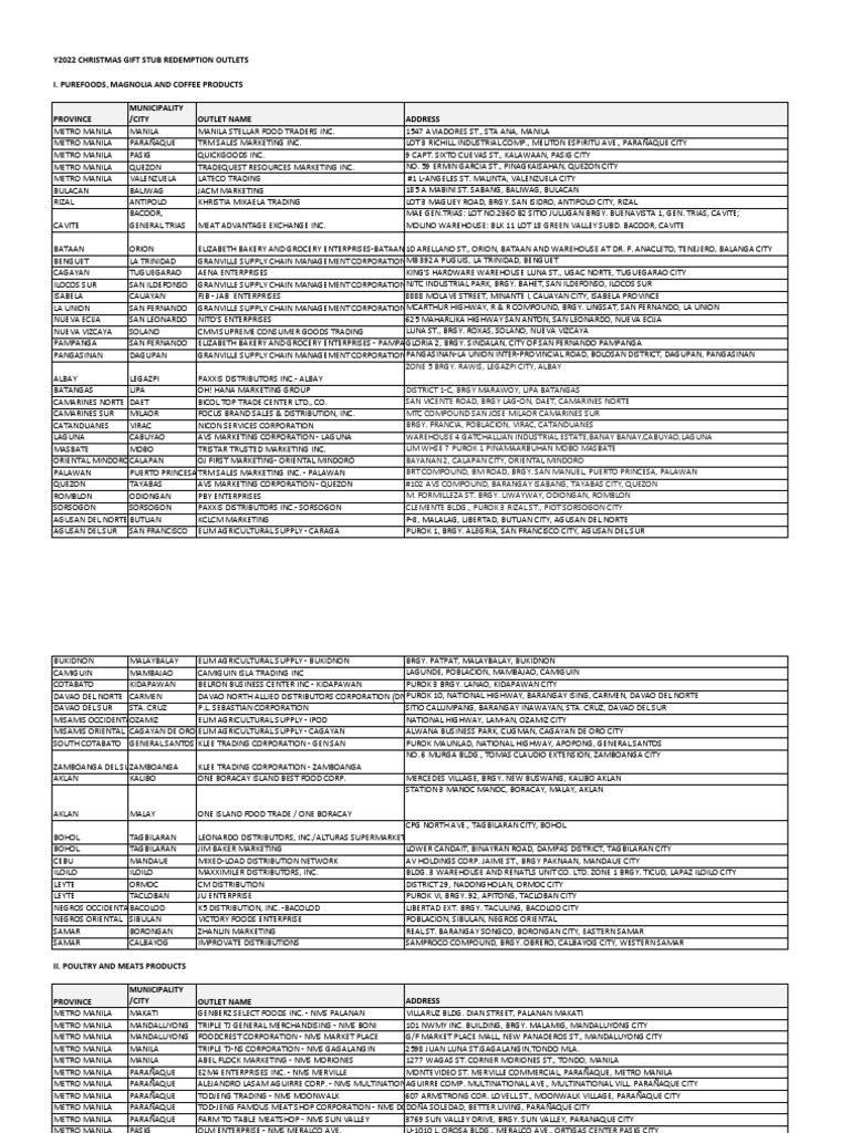 List of Authorized Merchants | PDF | Metro Manila | Philippines