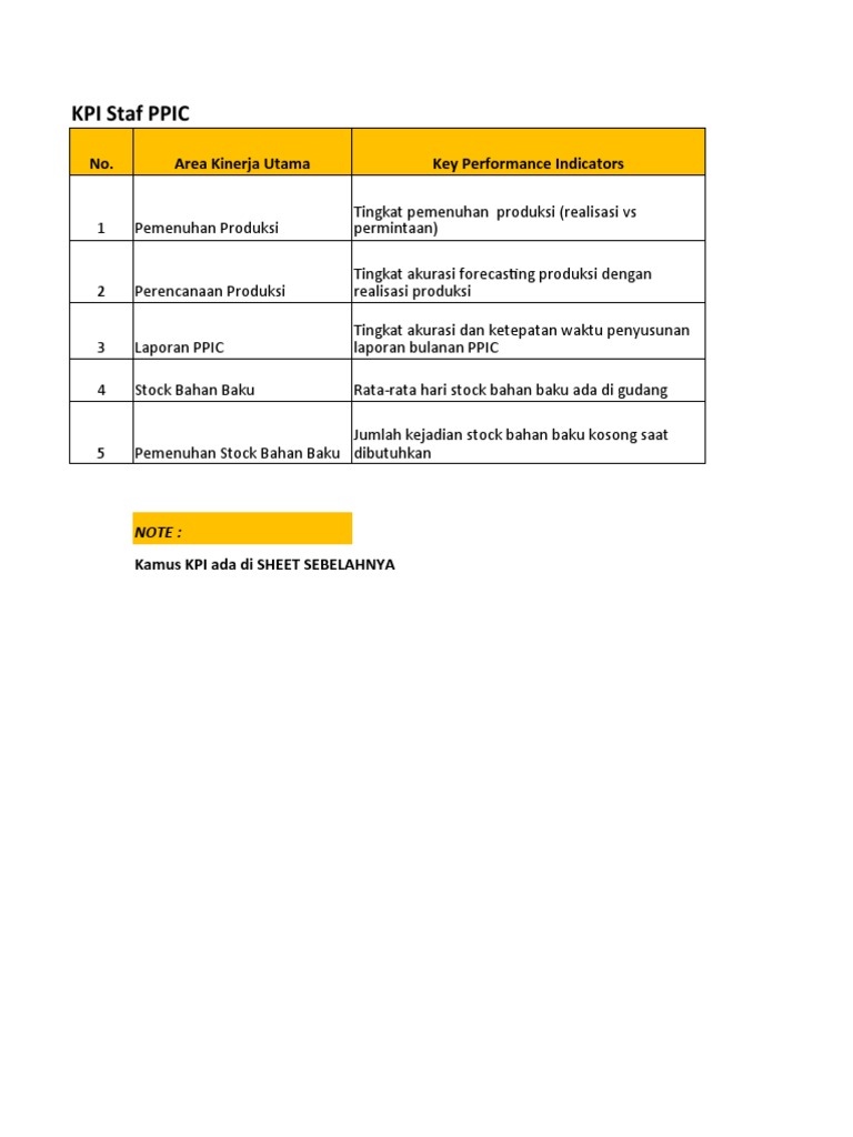Kamus KPI Staf PPIC | PDF