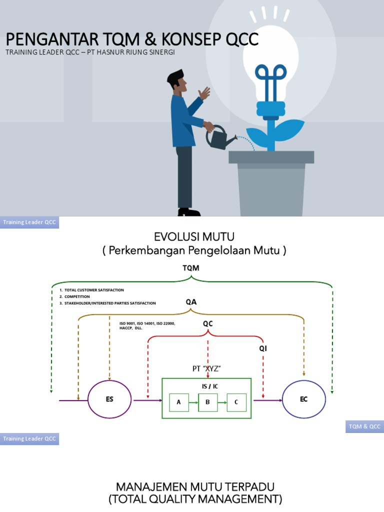 Pengantar TQM & Konsep QCC | PDF