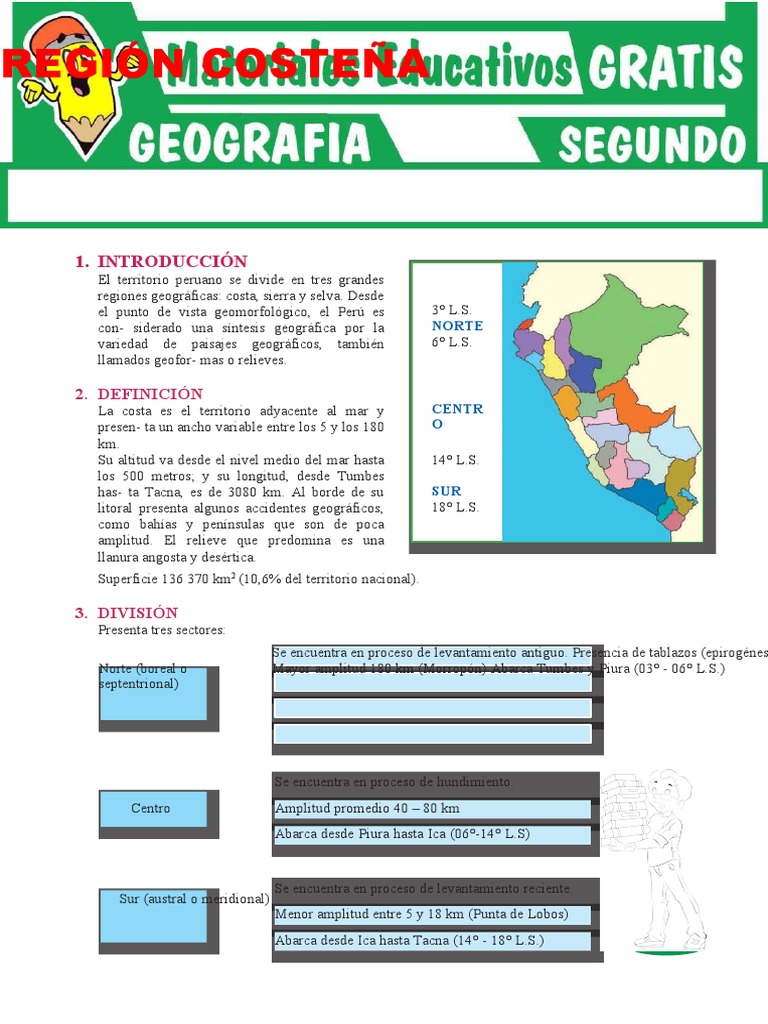 Características de la Región Costa Peruana | PDF | Duna | Isla