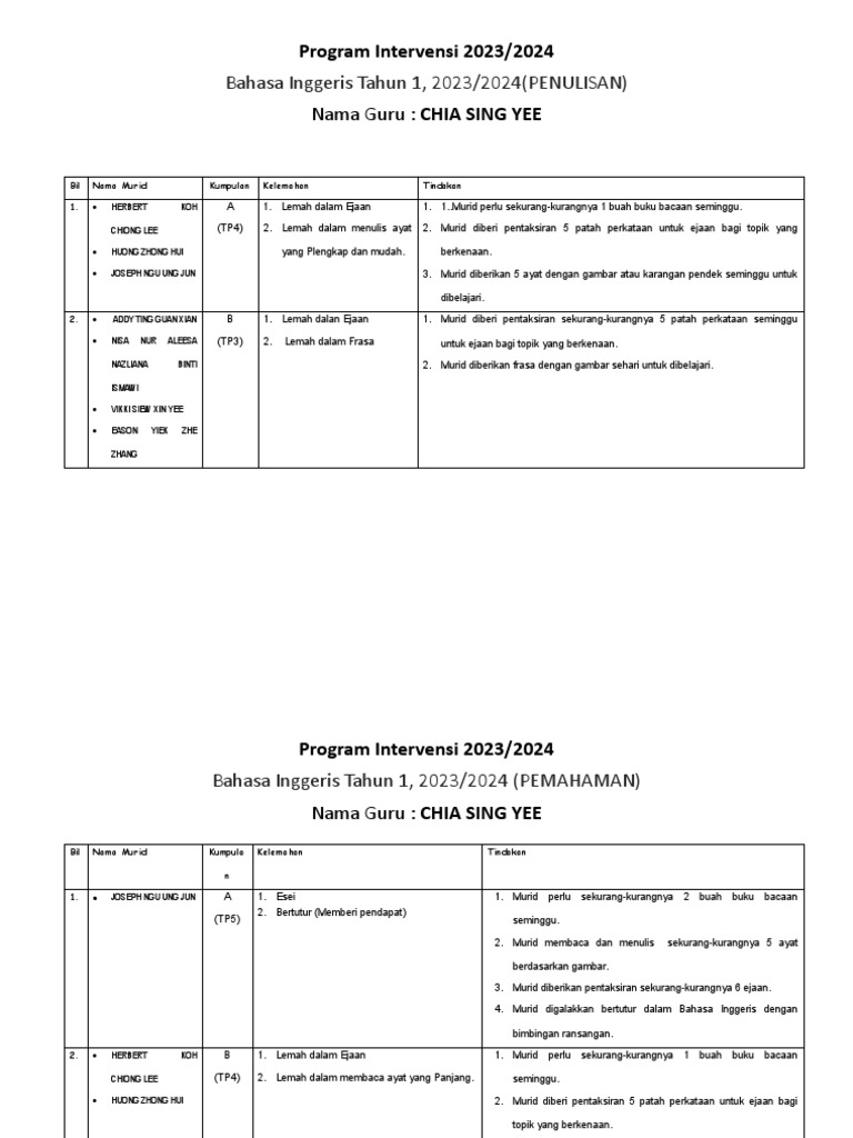 Program Intervensi BI YEAR 1 2023:2024doc | PDF