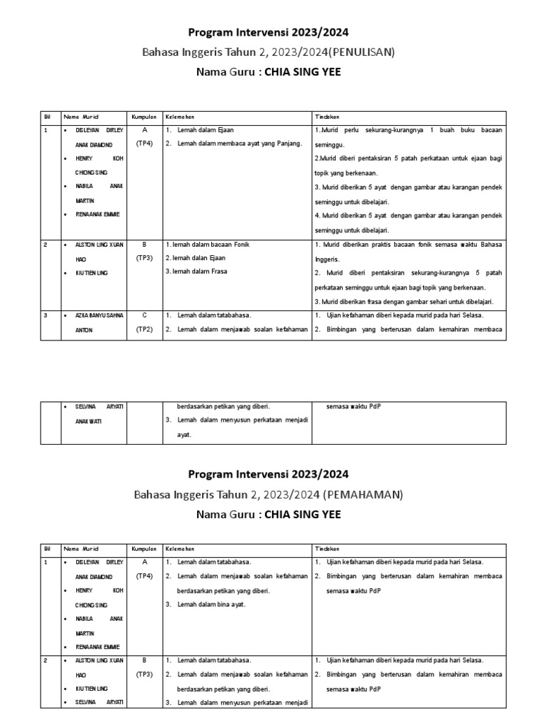 Program Intervensi BI YEAR 2 2023:2024doc 2 | PDF