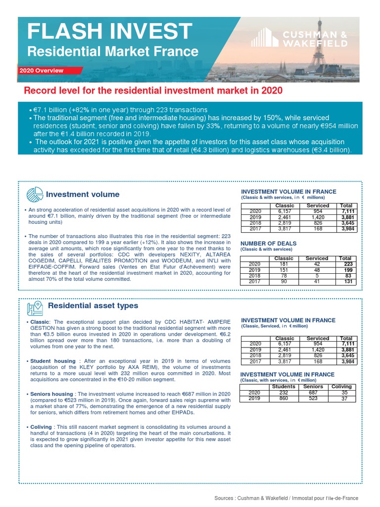 2 - CW France - Residential Invest Market 2020 - VA PDF | PDF ...