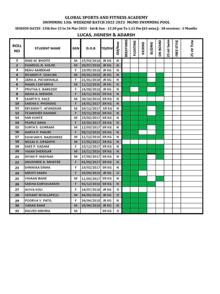 Batch 13 Swimming Roster 2022-2023 | PDF