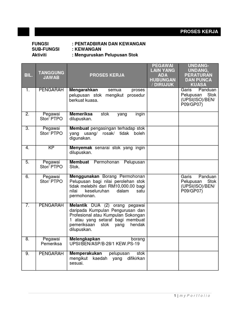 Pelupusan Stok | PDF