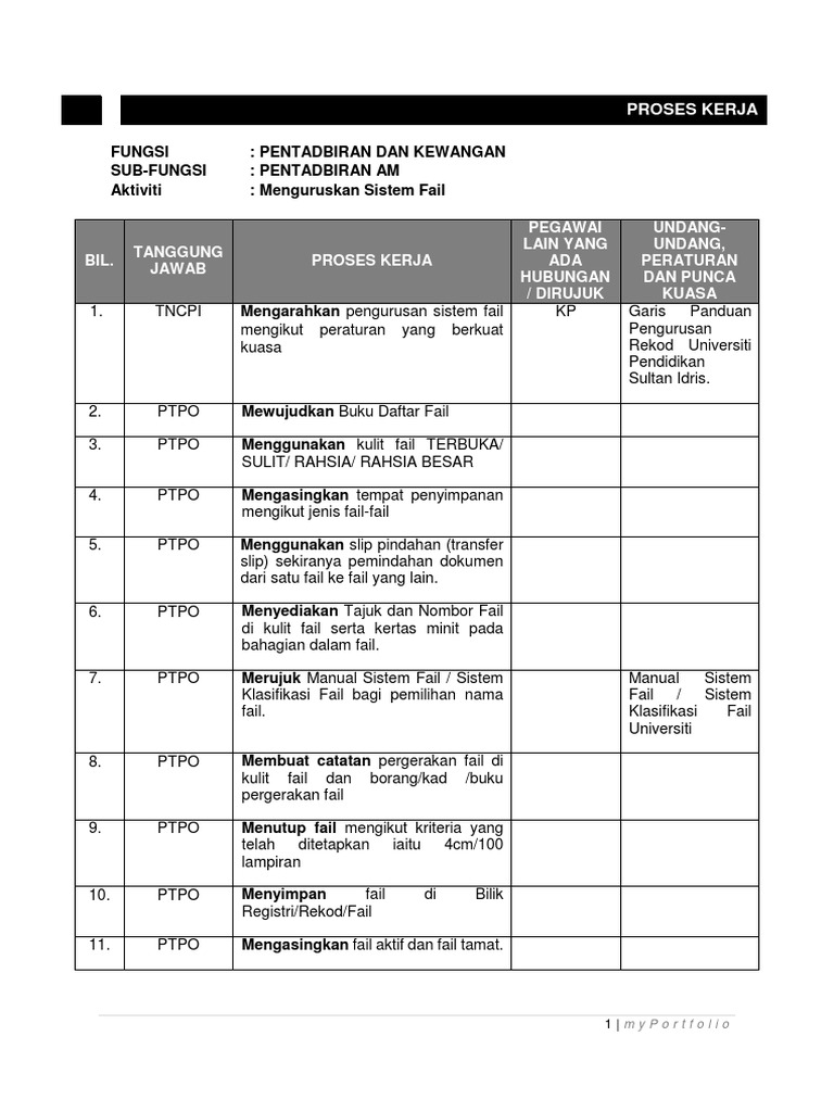 Pengurusan File | PDF