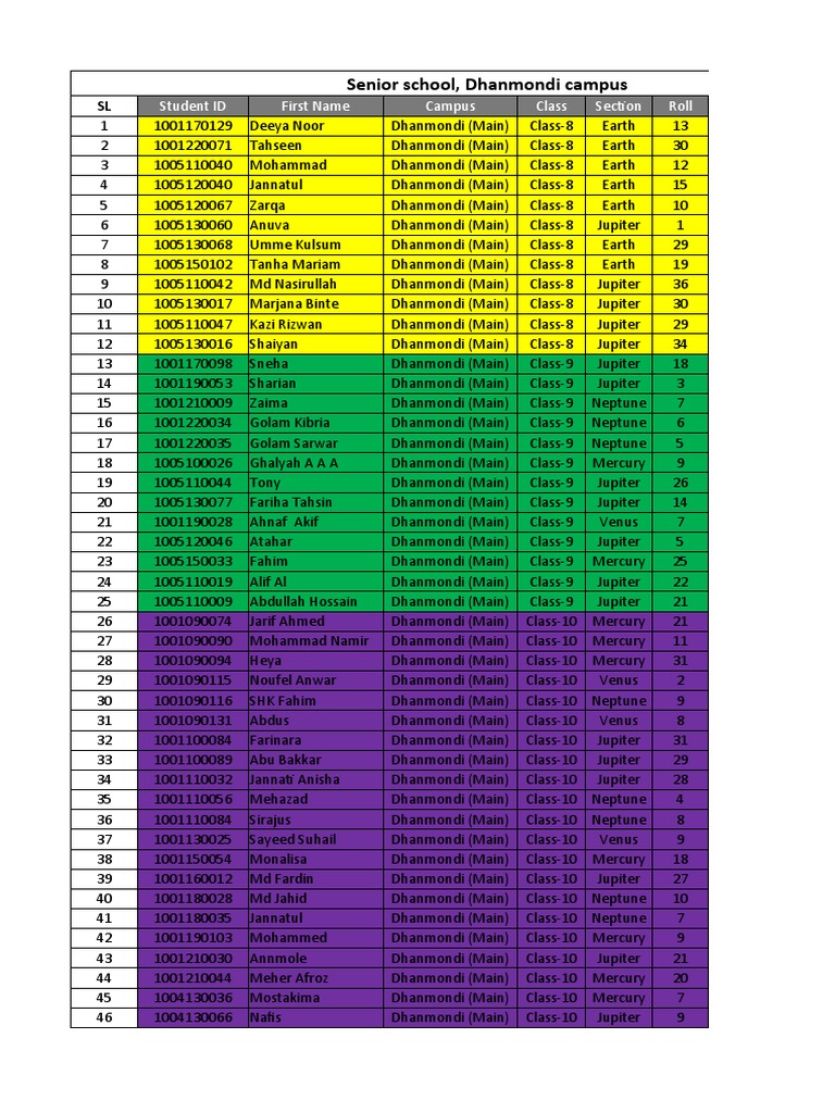 Defaulter Update - 5th Installment | PDF