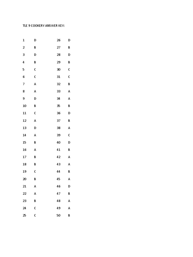 TLE 9 Cookery Answer Key | PDF