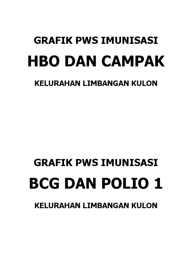 Grafik PWS Imunisasi | PDF