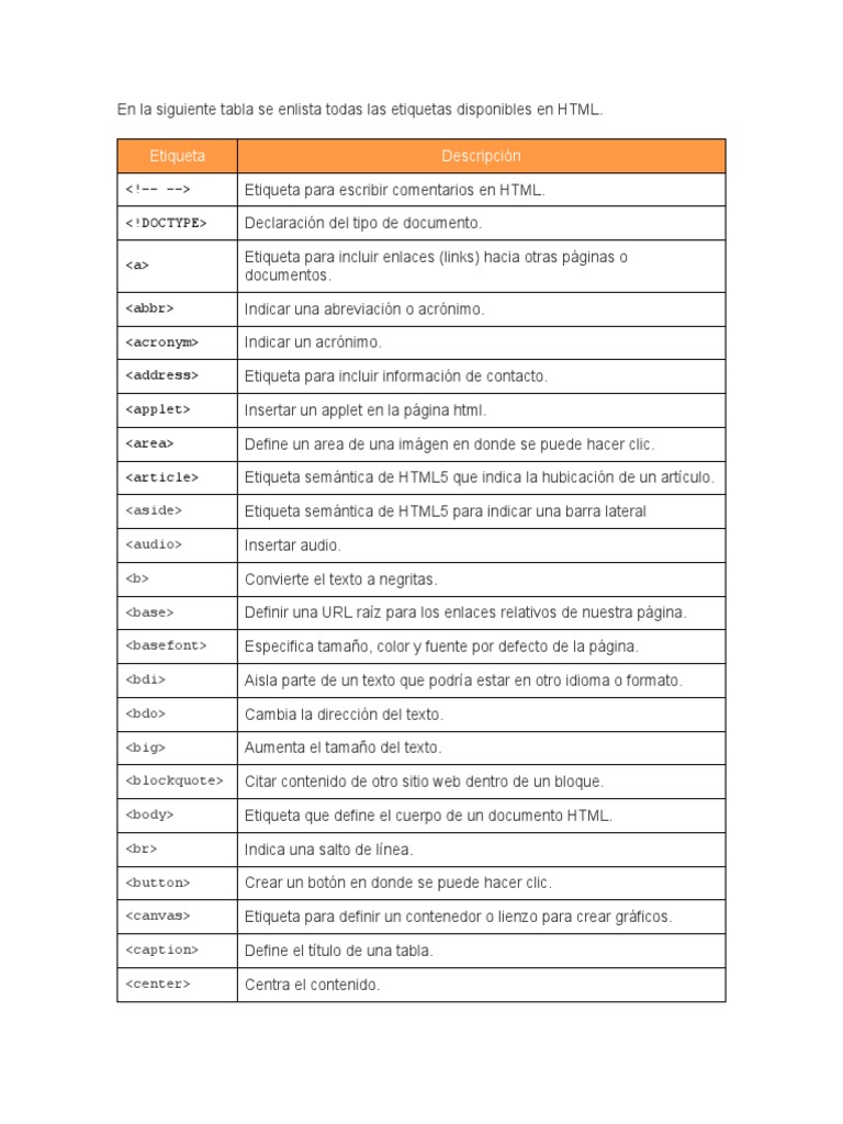 Lista completa de etiquetas HTML | PDF | HTML | Red mundial