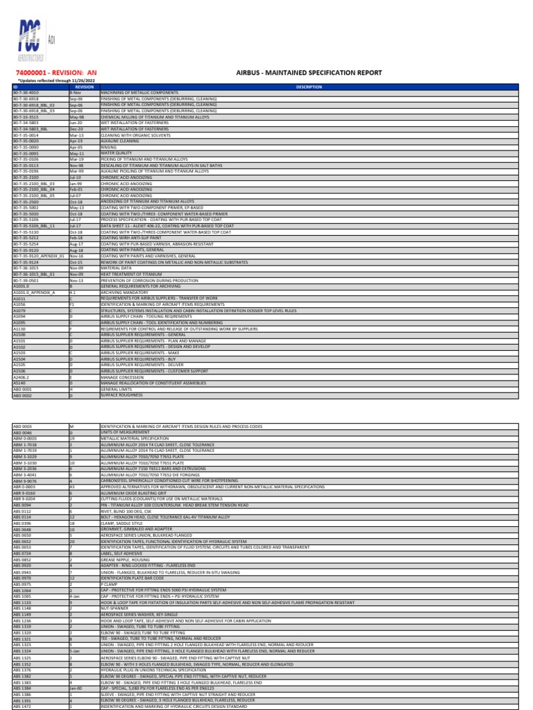 Airbus Maintained Specification Report Detailing Manufacturing ...