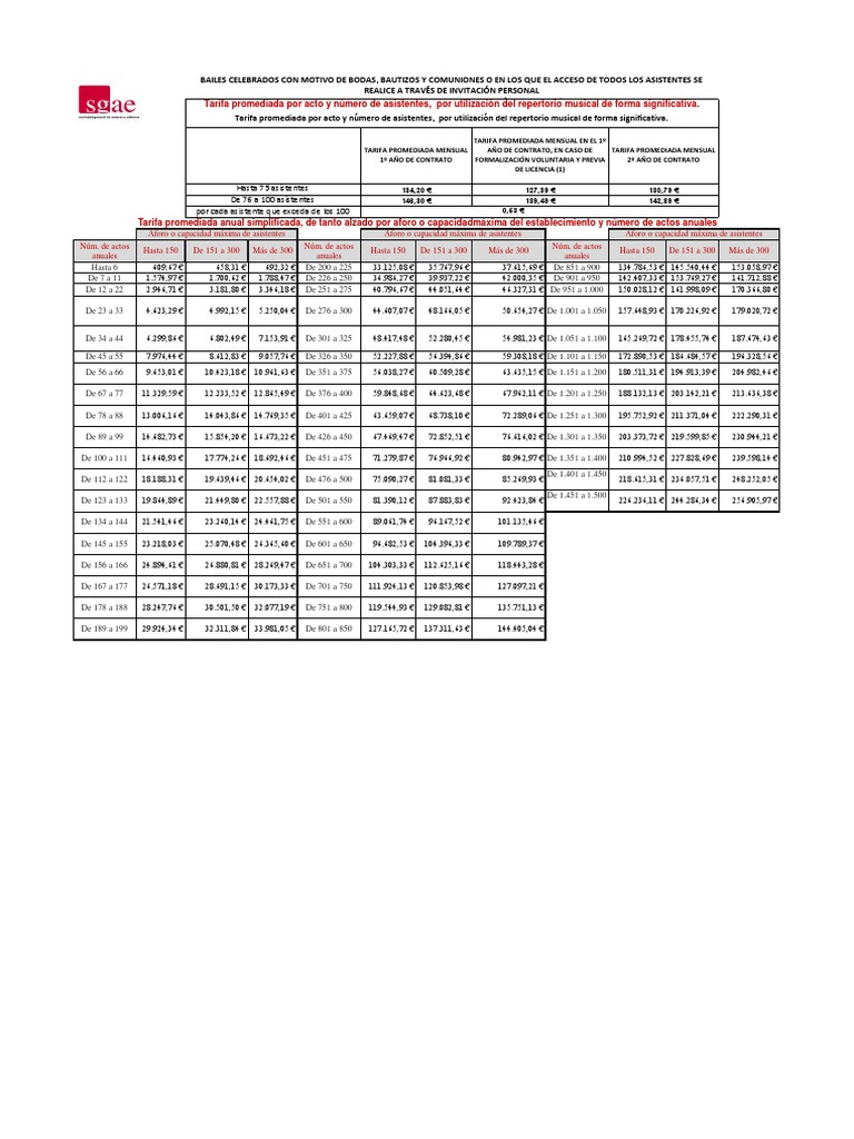 Hosteleria Bodas Tarifas 2021 SGAE | PDF