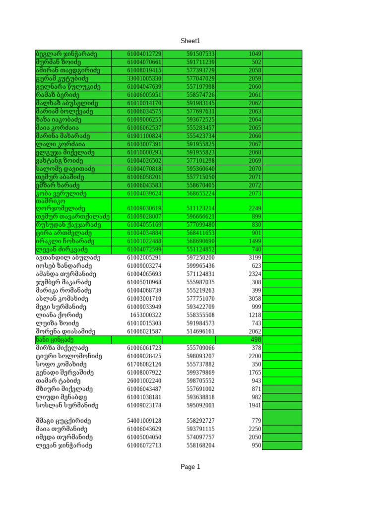New-OpenDocument-Spreadshee-nanas 2.ods | PDF
