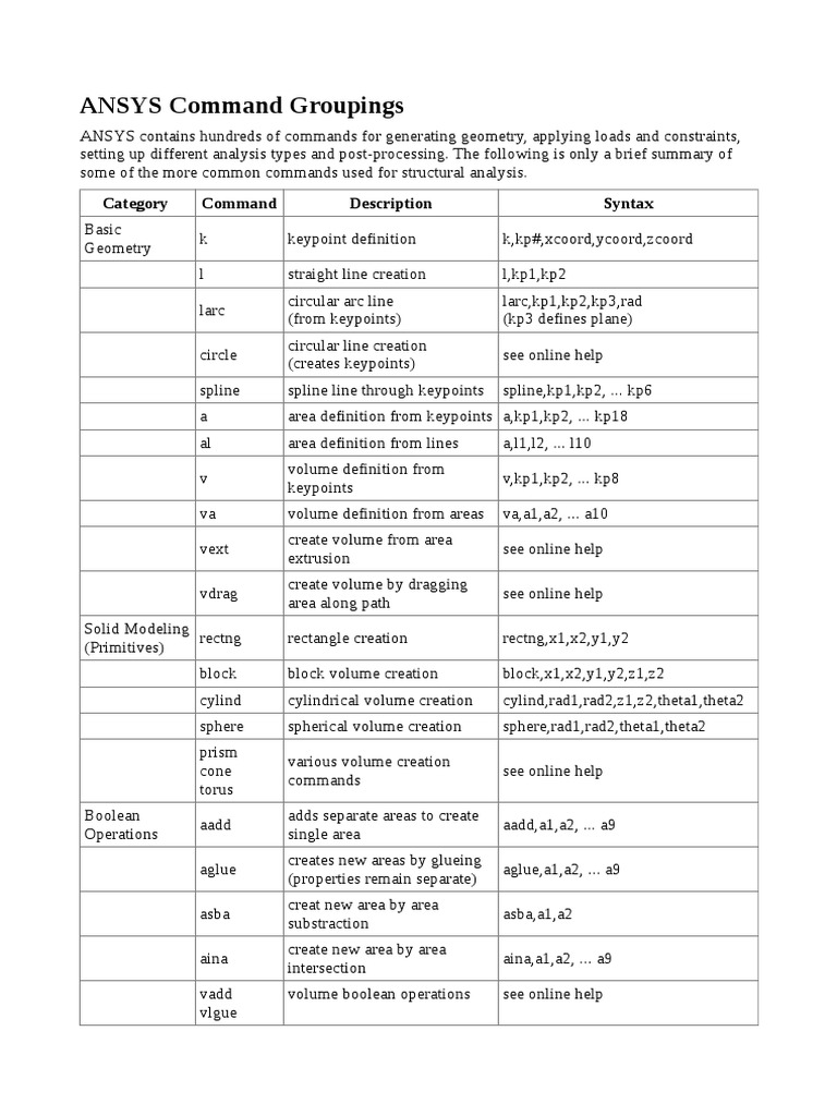 Ansys Apdl Commands Pdf Geometry Mathematics 