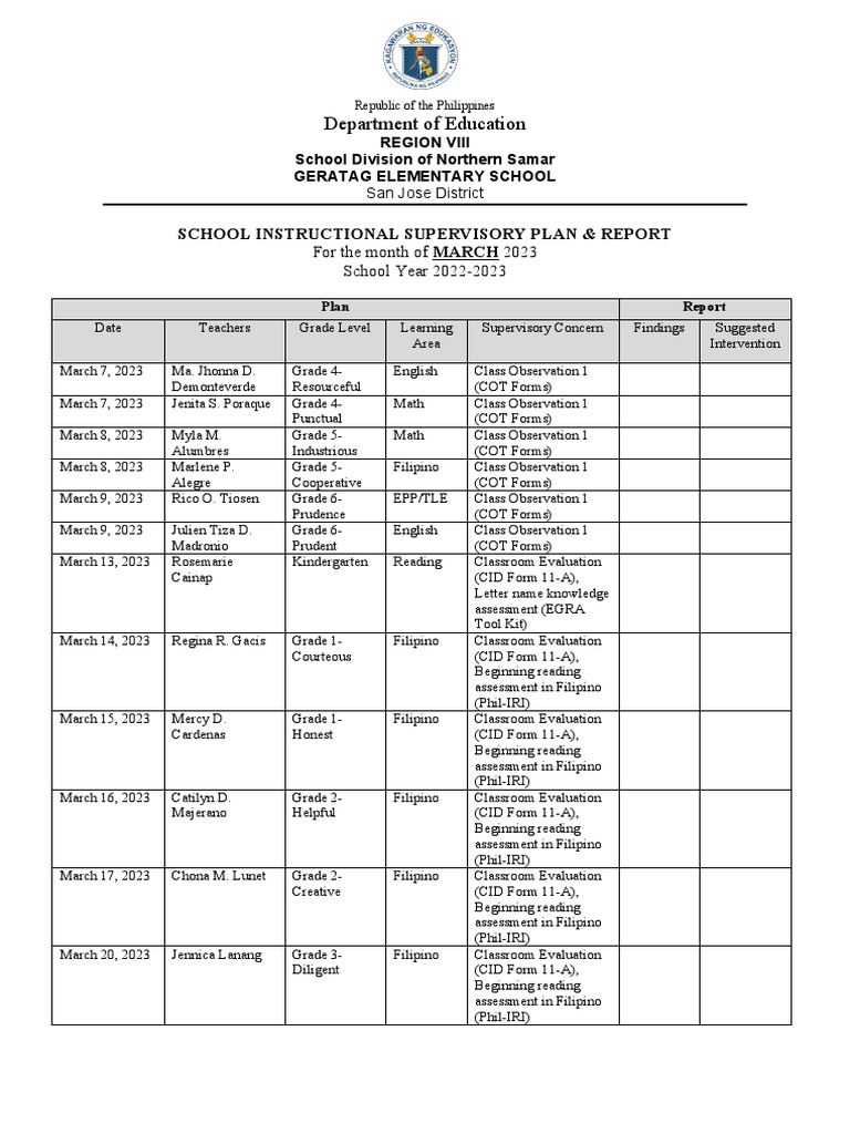 March 2023 Instructional Supervision Report | PDF | Education Theory ...
