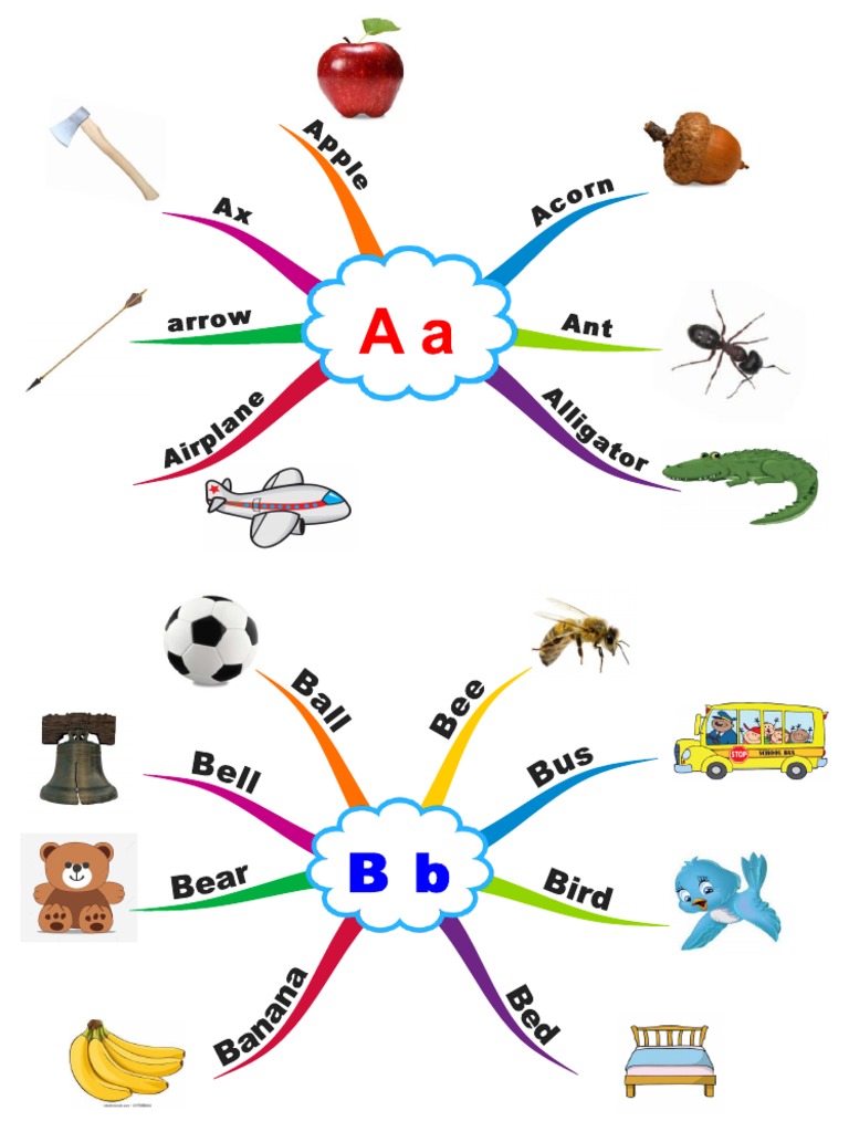 Mindmap abc (Mẹ Tí) | PDF