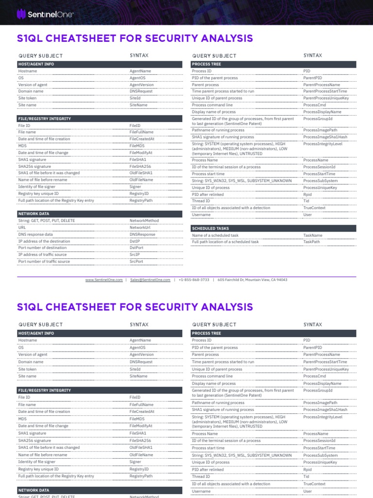SentinelOne DV Cheatsheet Opt2-2 | PDF | Windows Registry | Utility Software