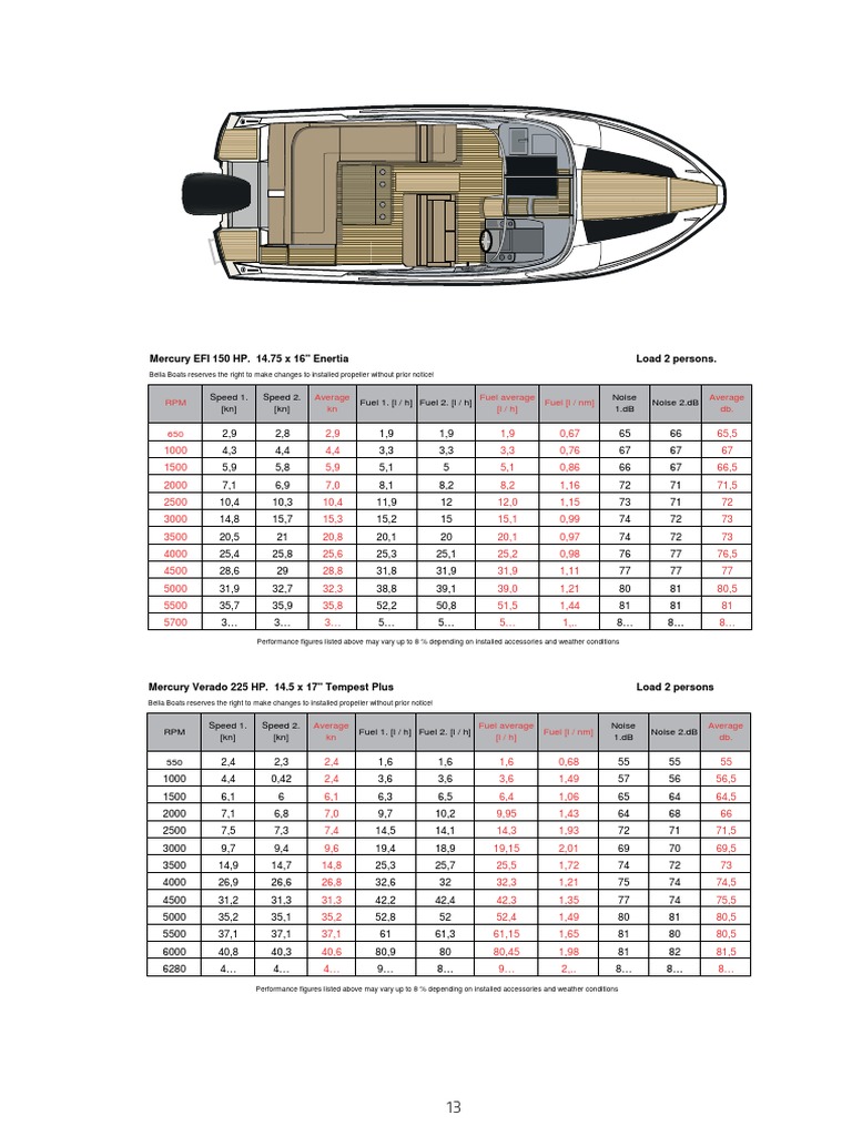 Flipper 670 DC Mercury Korfakta 2015 Flipper Marin Stockholm | Download ...