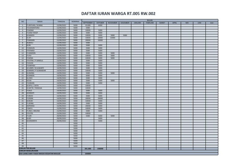 DAFTAR IURAN RT5 B | PDF