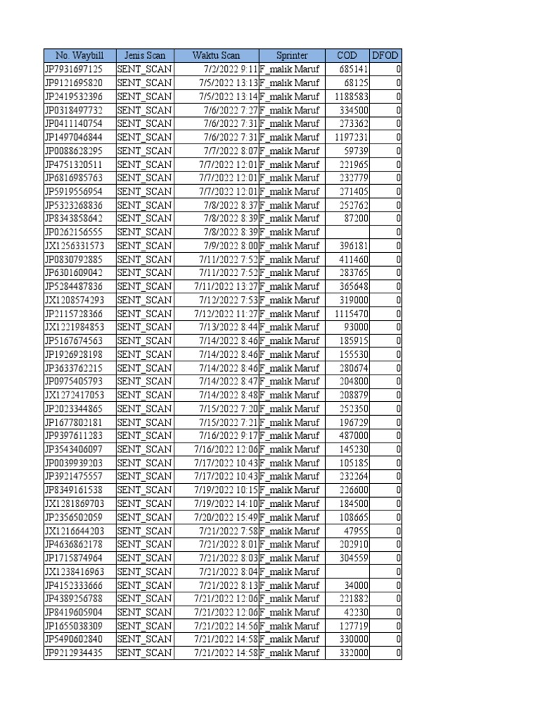 Malik - NGG03 - Stack Delivery | PDF