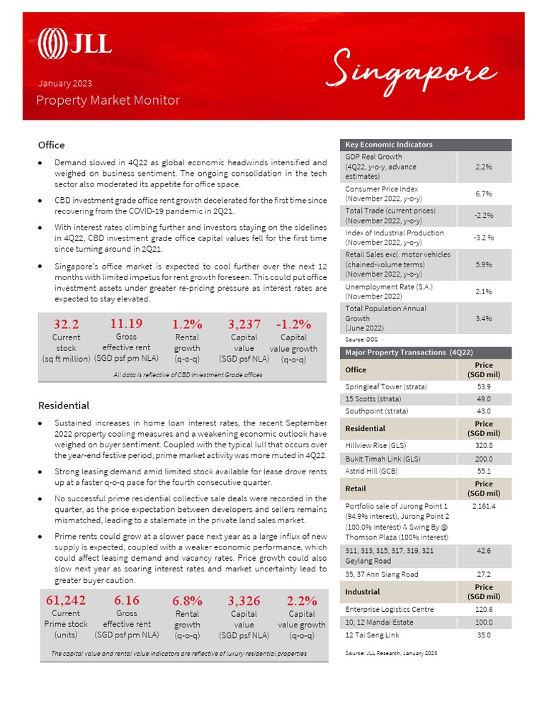 JLL Singapore Property Market Monitor 4q22 | PDF | Renting | Investing