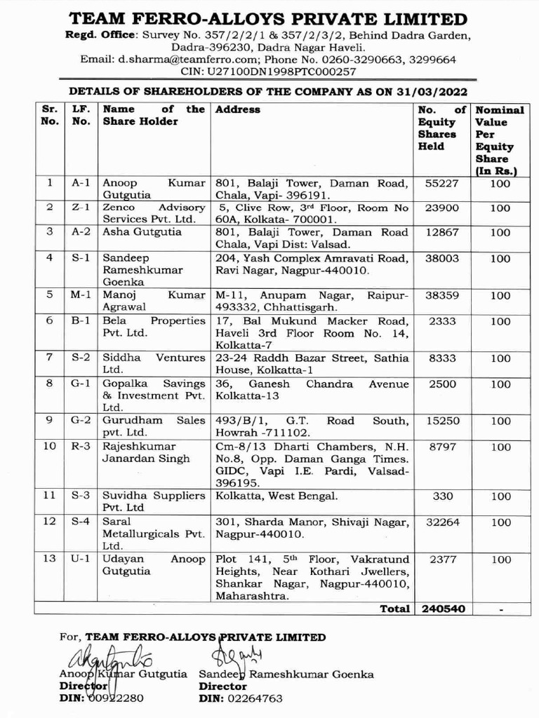 List of Shareholders - 31032022 | PDF