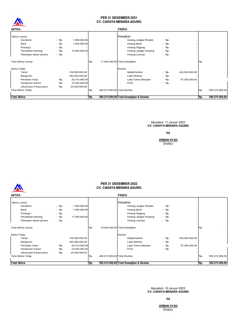 NERACA 2 TAHUN TERAKHIR - PDFHHH | PDF