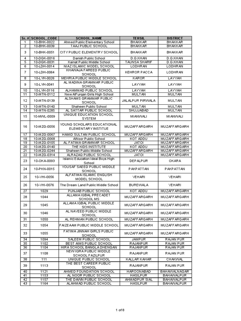365 Schools List For 050618 | PDF | School Types | Schools