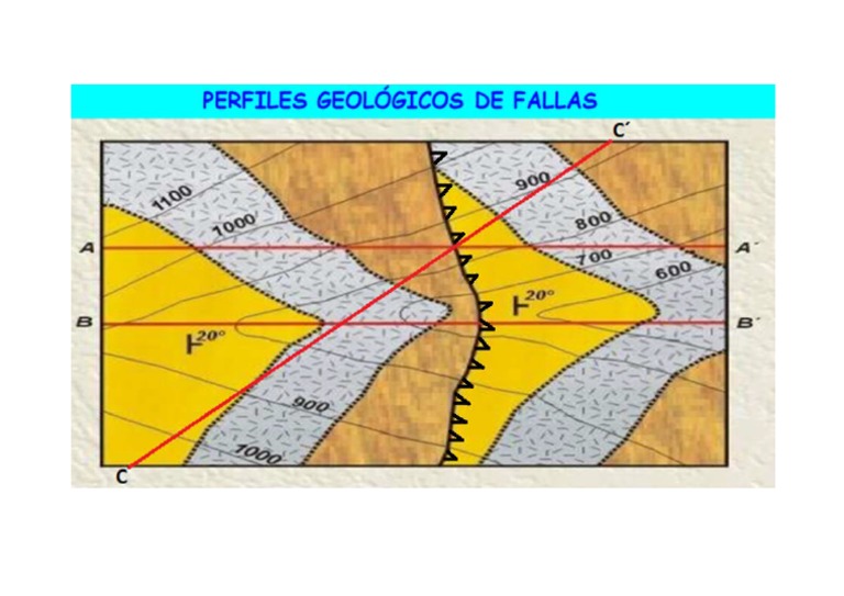 Mapa Geológico Con Falla y Relieve | PDF