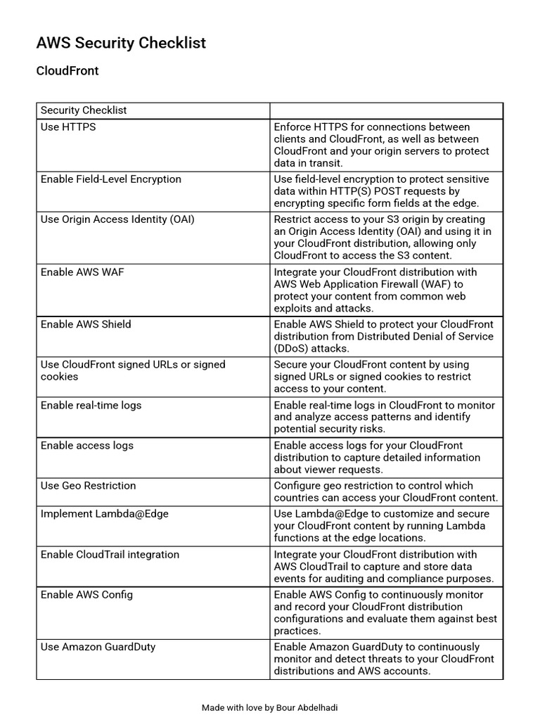 CloudFront Checklist | PDF | Http Cookie | Computer Security