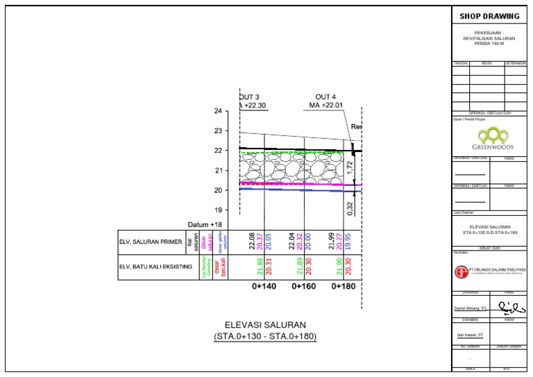 Elevasi Saluran (STA.0+130 - STA.0+180) : Shop Drawing | PDF