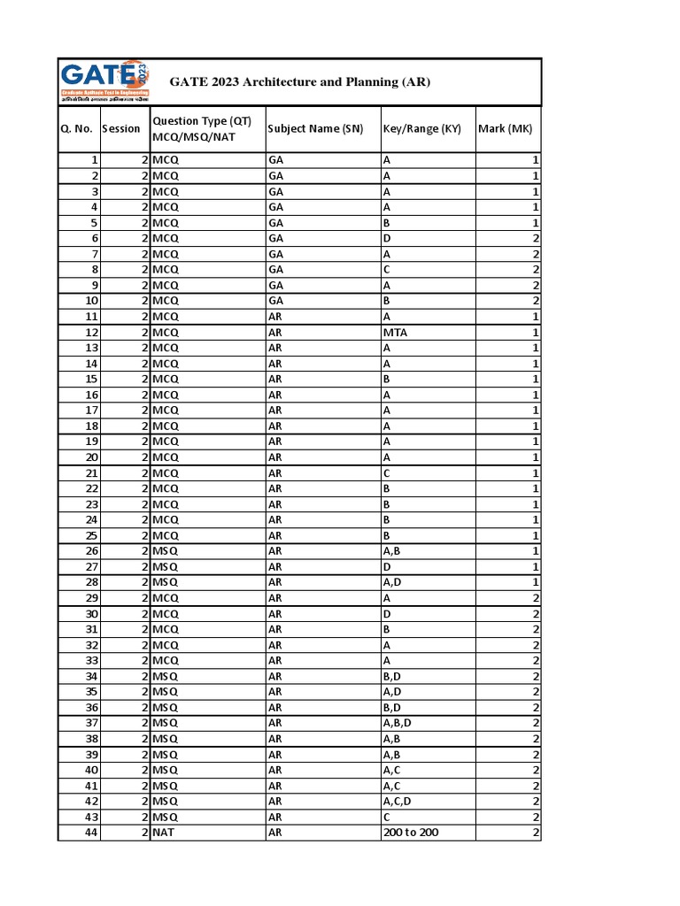 2023-Answer Key | PDF
