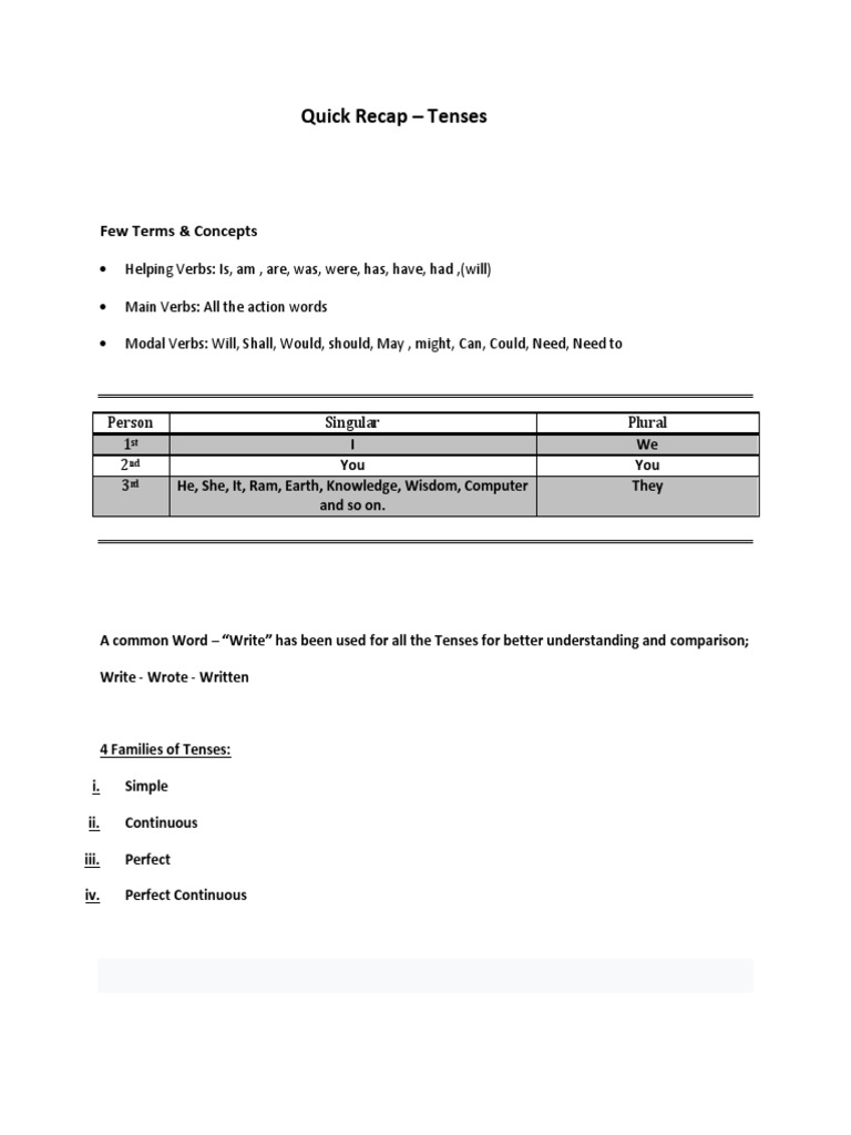Tenses-Quick Recap | PDF | Verb | Grammatical Tense