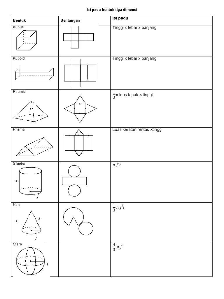Rumus Volume Bentuk 3D | PDF