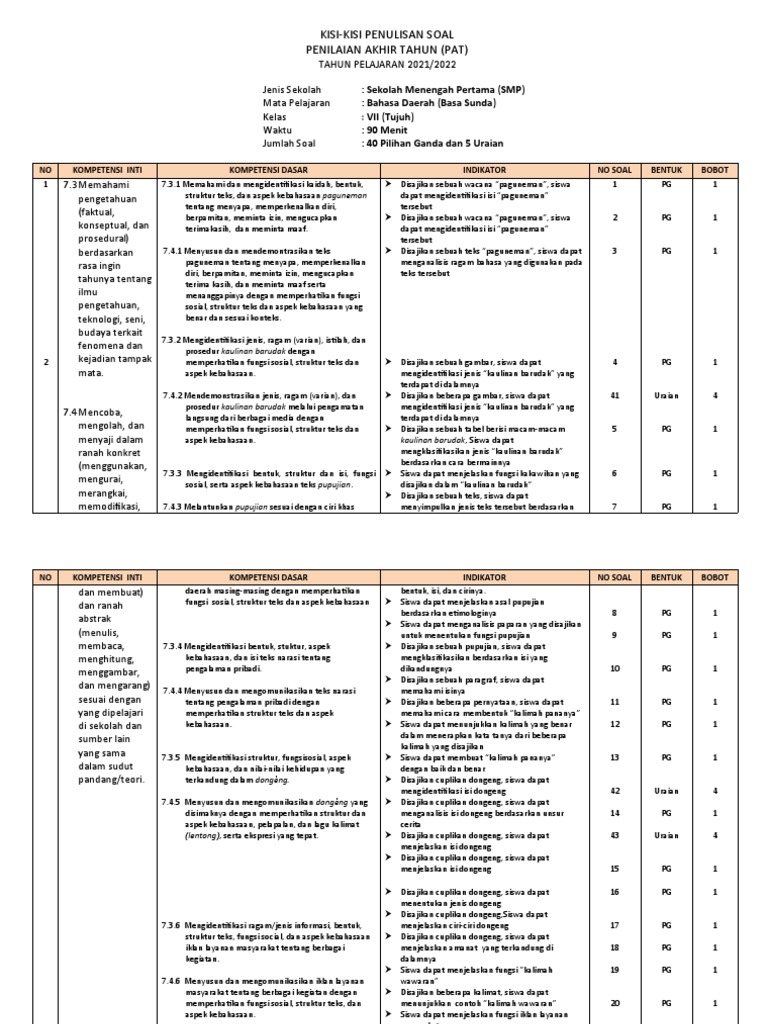 KISI-KISI PAT Bhs. SUNDA KELAS 7 Tahun 2022 | PDF