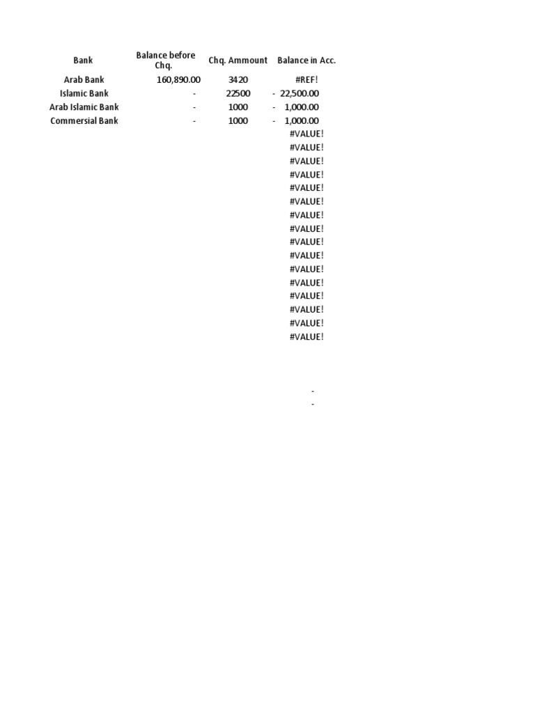 CHQ List | PDF | Economies | Corporate Jargon