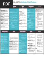 APES Unit 5 Study Guide | PDF | Groundwater | Aquifer