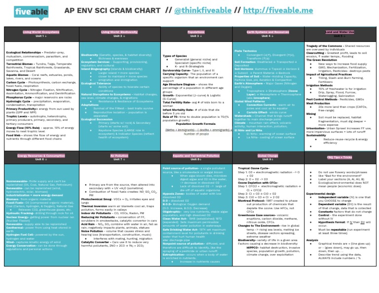 AP Env Sci Cram Chart 2021 | PDF | Ecosystem | Atmosphere Of Earth