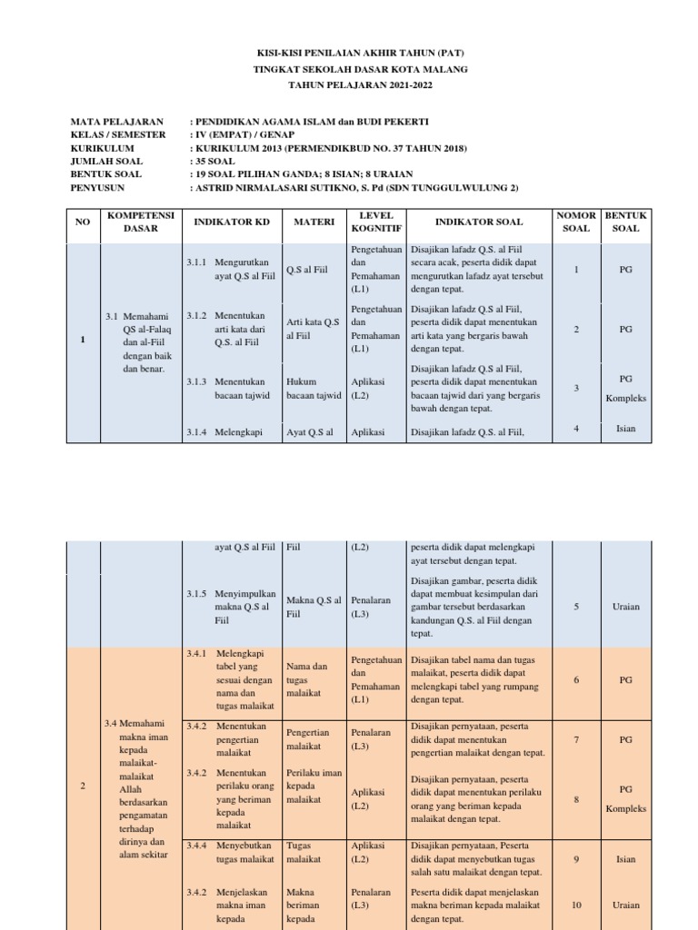 Kisi-Kisi Pat Pai Kelas 4 2021-2022 | PDF