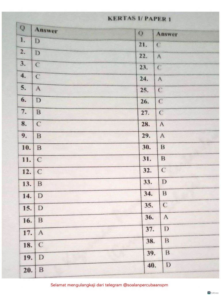Skema Matematik K1+K2 SBP 2022 PDF | PDF