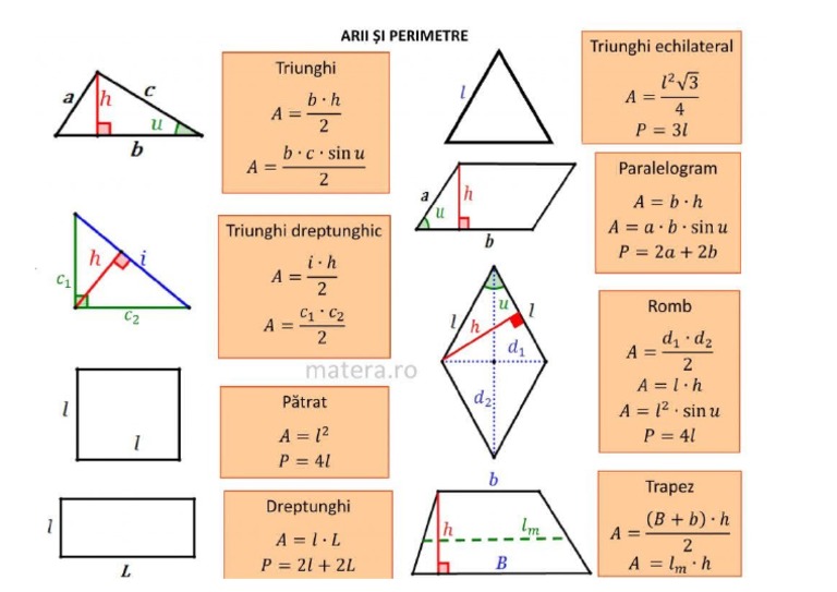 Arii Si Perimetre | PDF