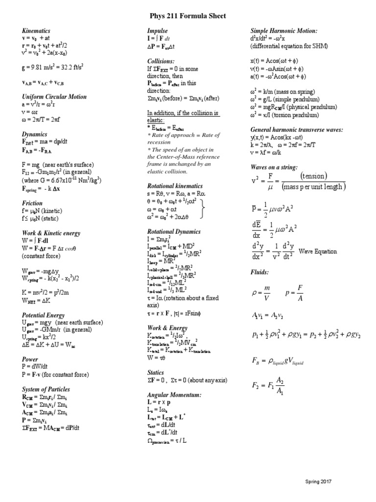 Formula Sheet | PDF | Rotation | Mechanics