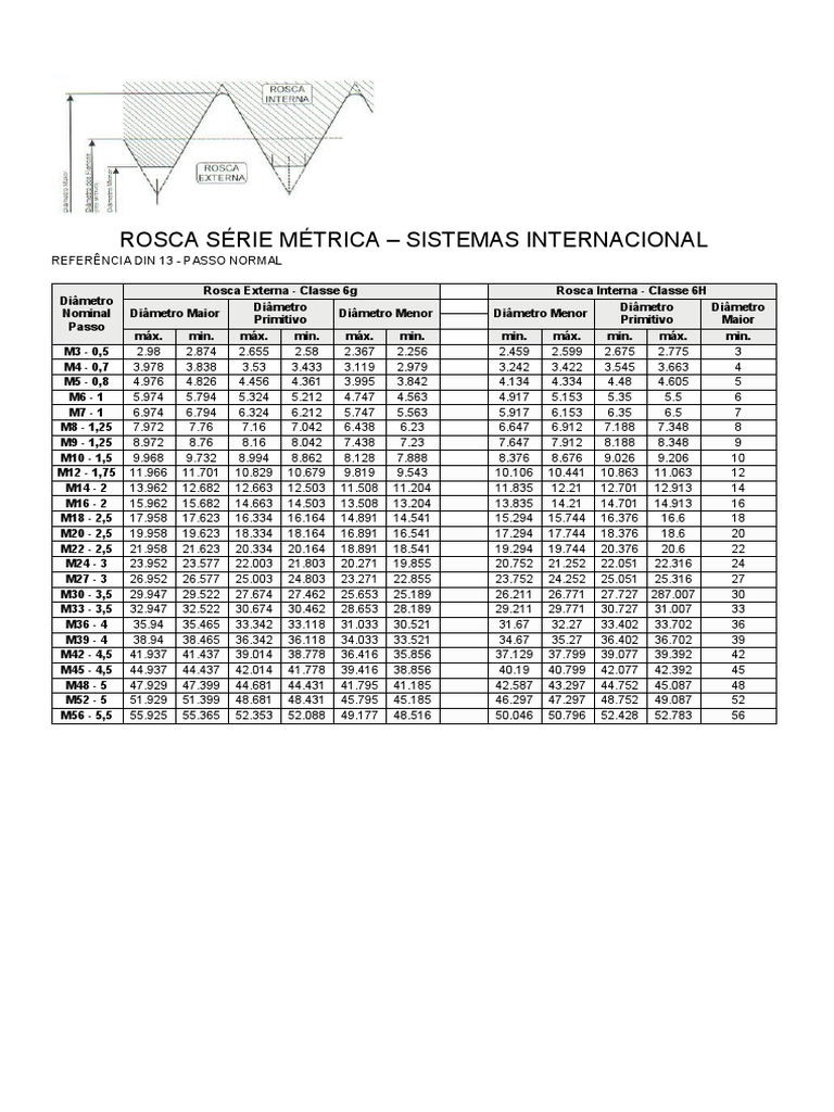 Tabela Roscas Métricas | PDF