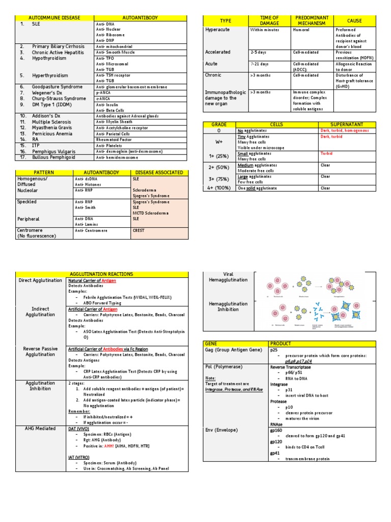 ISBB Wall Notes PDF | PDF | Clinical Medicine | Immunology