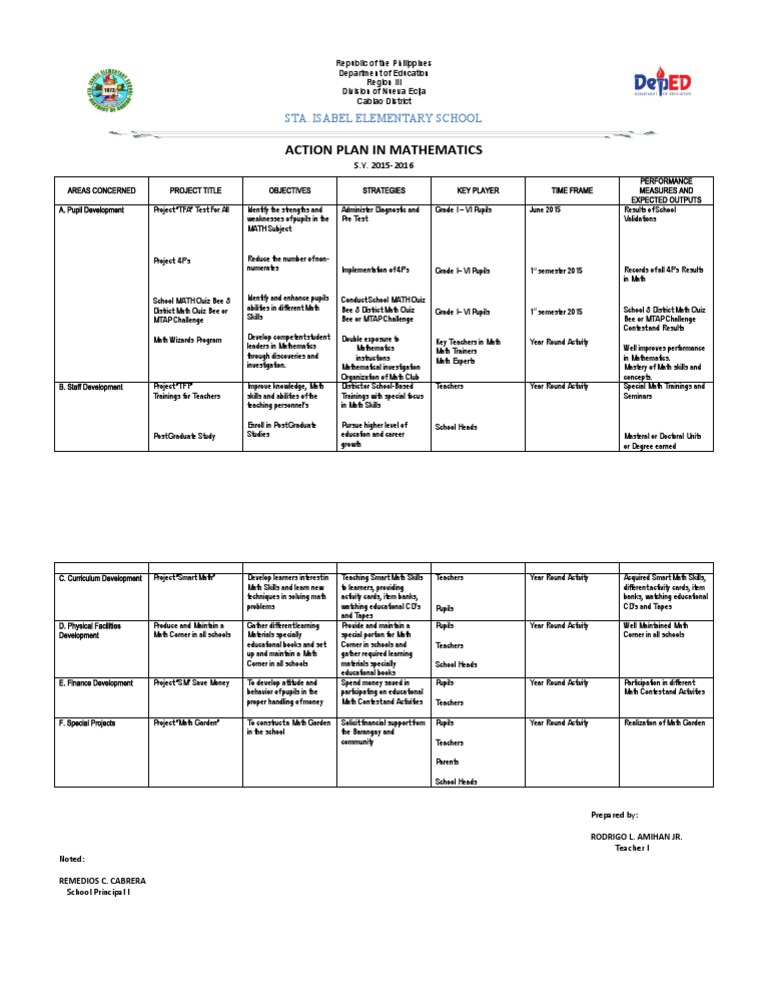 Action Plan MATH St. Isabel | PDF